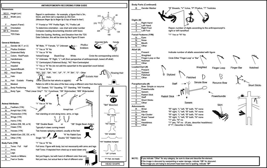 To Iconography and Beyond