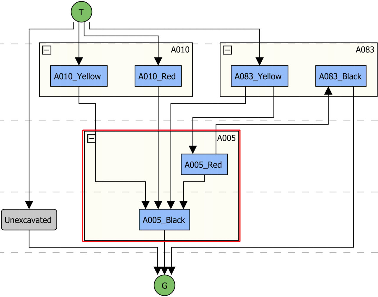 In the Lab: Determining Paint Stratigraphy - Shumla